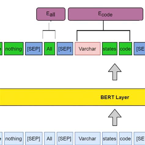 The Architecture Of The Input And The Structure Of Tables Columns
