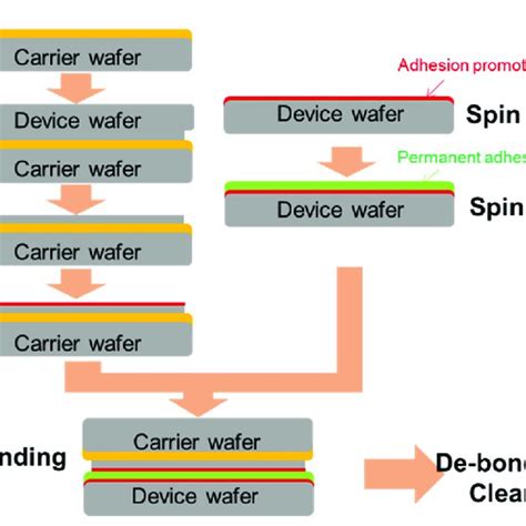 Total Thermal Resistance Of Tsv With Microbump And Bumpless Tsv Download Scientific Diagram