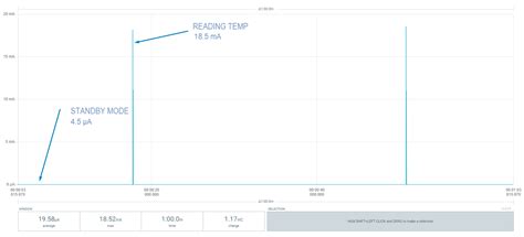 Global Emergency System Based On Wpan And Lpwan Hybrid Networks