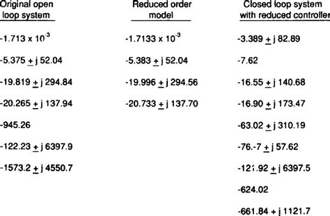 Eigenvalue Comparisons Download Table