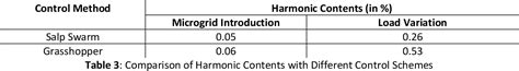 Table 3 From A Brief Review On Identification Categorization And