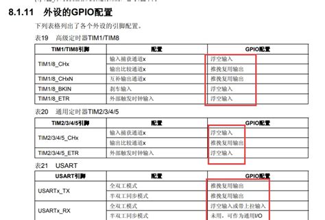 Stm32 Gpio的八中输入输出模式 哔哩哔哩