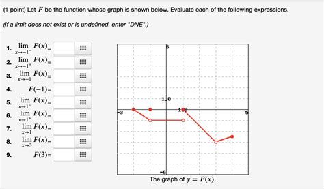 Solved 1 Point Let 𝐹 Be The Function Whose Graph Is Shown