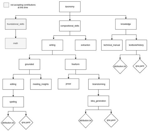 Ceph Llm Unlocking The Power Of Community Driven And Open Source Ai