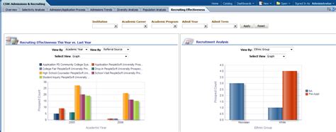 Recruiting Effectiveness Page