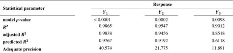 Table 1 From Effect Of Mannitol On Physical Characters Of Lyophilized Fast Disintegrating