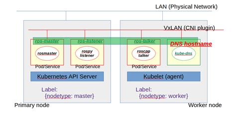 Ros Kubernetes Deployment Tutorial Ros General Open Robotics Discourse