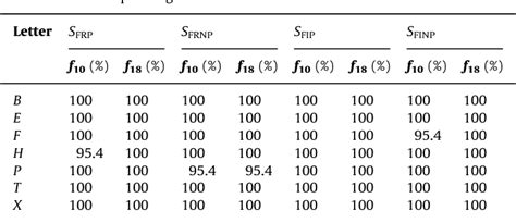 Table 1 From Invariant Correlation To Position And Rotation Using A Binary Mask Applied To