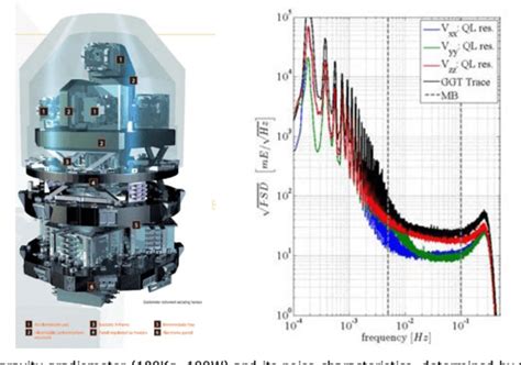 Figure From Cold Atom Interferometry For Earth Observation Semantic Scholar