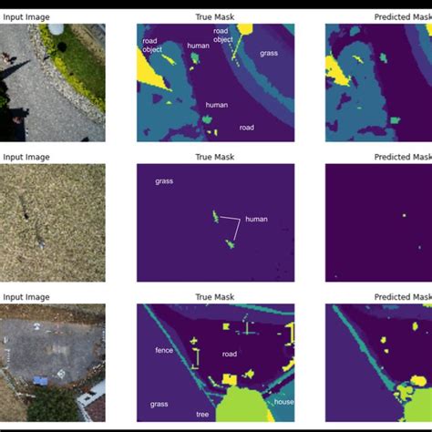 Results Of The Model Training First Two Columns Are Inputs For Download Scientific Diagram