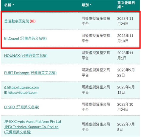 证监会再打虚产平台 告诫hongkongdao及bitcuped涉欺诈 疑影射史美伦欧冠升宣传 星岛日报