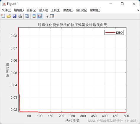 智能优化算法应用：基于蜣螂优化算法的工程优化案例优化算法实例 Csdn博客
