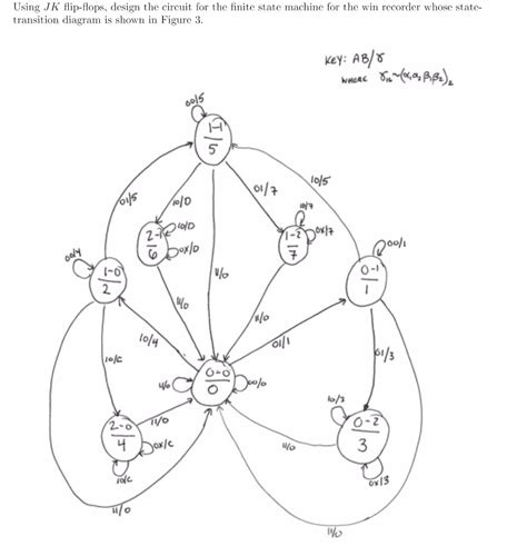 Solved Problem 03 Using Jk Flip Flops Design The
