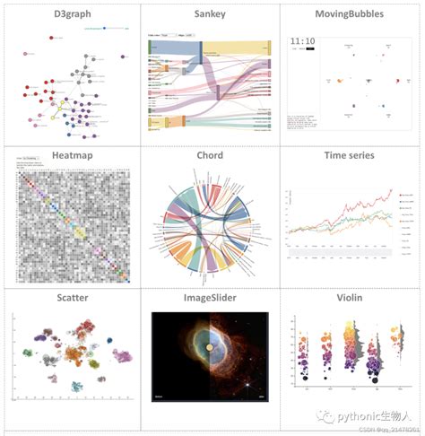 如何将d3js的强交互延续到python中? Csdn博客 如何将d3js的强交互延续到python中? Csdn博客