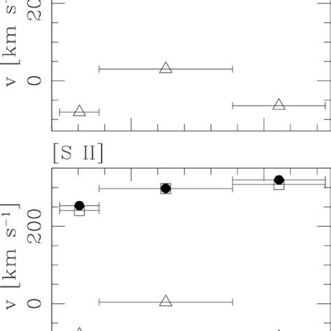 Cross Correlation Proper Motion Velocities Of Hh 1 See Section 3