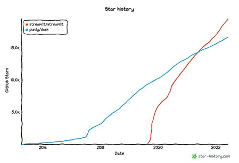 Somitra Gupta On Linkedin Part 1 Building Interactive Dashboards At Factly Using Streamlit