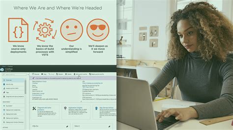 Online Course Configuring A Deployment Environment In Microsoft Azure From Pluralsight Class