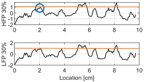 HFP And LFP Features For Sample Without Slag Comparing HFP For Download Scientific Diagram
