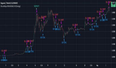 Bitcoinninjas — Trading Ideas And Scripts — Tradingview