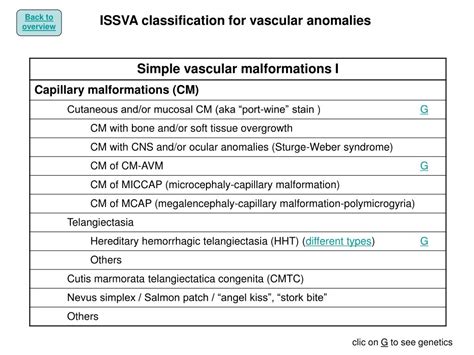 Ppt Issva Classification For Vascular Anomalies Powerpoint Presentation Id 3309812