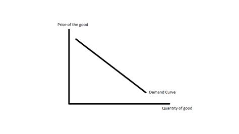 Basic Demand Curve Kidpid