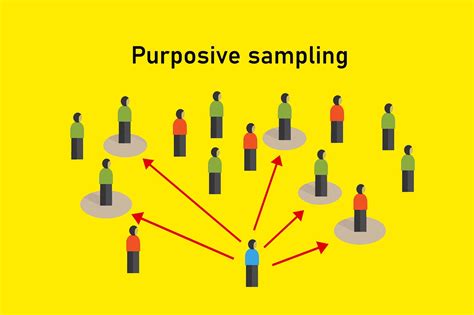 What Is Purposive Sampling Definition And Examples Academiaassist