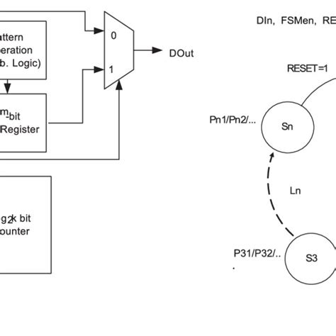A Decoder Used For On Chip Decompression A Block Diagram Of Download Scientific Diagram