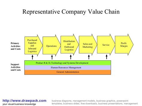 Value Chain Diagram