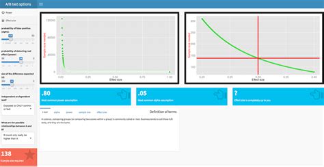 Youre P Hacking And Thats Bad Mmm Kay
