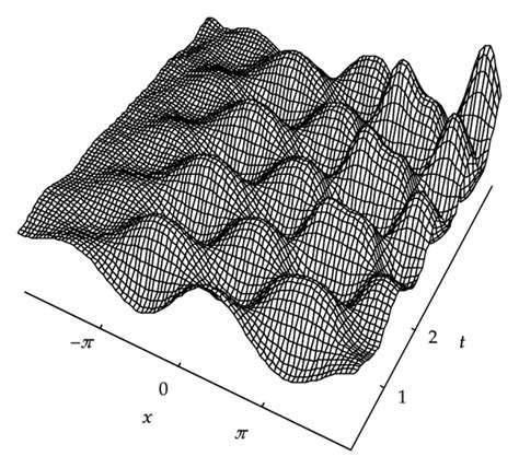 Wave solution with a and ω Download Scientific Diagram