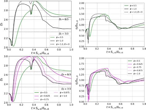 fractal dimension left column and inner cutoff scale right column download scientific