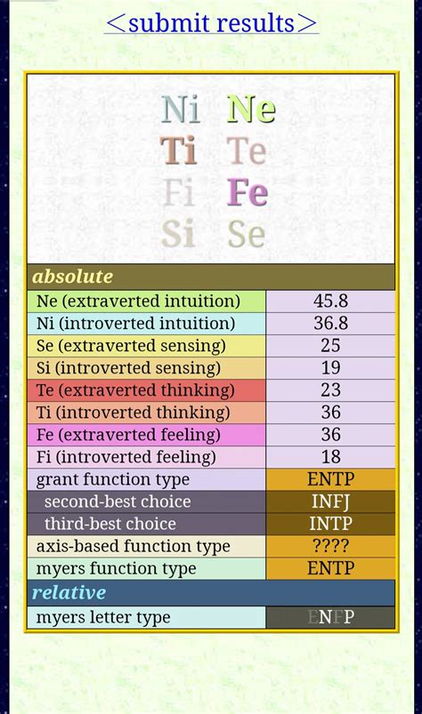 My Axis Based Function Type R Entp