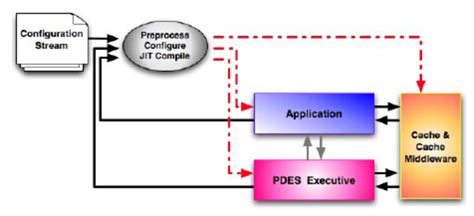 Workflow Of Preprocessing Download Scientific Diagram
