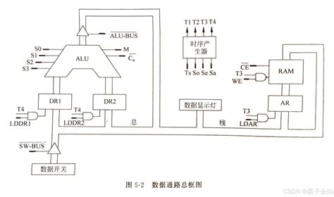 【计算机组成原理实验】【总线与微命令实验】总线与微命令实验电路图 Csdn博客