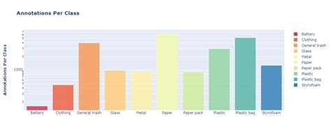 Github Syoon6682trashobjectdetection Level2objectdetectioncv Level2 Cv 09 Created By