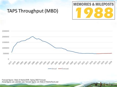 Home Alyeska Pipeline
