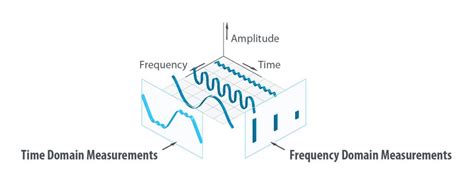Vibration Analysis Data In Detail