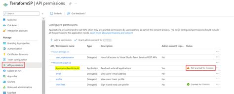Trying To Create An Azure Ad Application With Terraform Using Azured