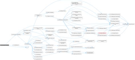 Ns 3 Ns3simulator Class Reference