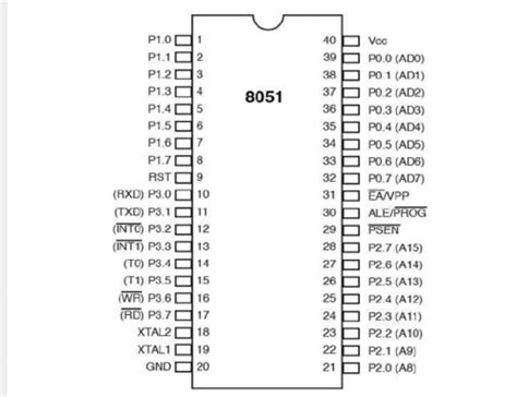 8051 Microcontroller Details Of Functioning What Is 8051 Microcontroller