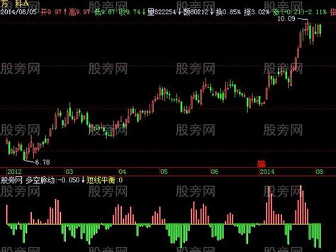 飞狐多空脉动指标公式 飞狐公式 股旁网