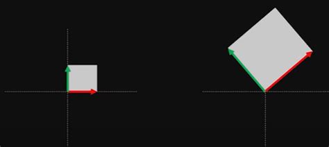 Unity 유니티 수학 Model Matrix View Matrix Projection Matrix