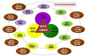管理体系是什么意思 企业管理体系是什么 随意云