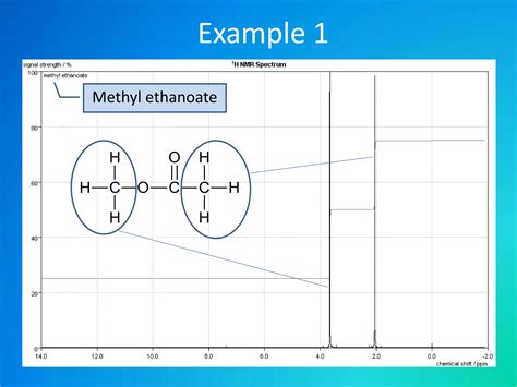Chemistry Proton NMR Spectroscopy For Undergraduate Babes Ppt