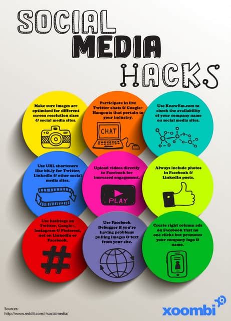 Social Media Hacks Pdf