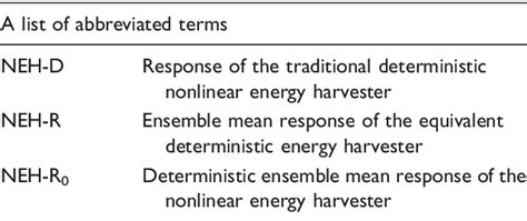 Table 1 From Response Analysis Of The Nonlinear Vibration Energy