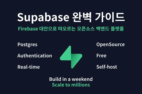 Supabase 완벽 가이드 Firebase 대안으로 떠오르는 오픈소스 백엔드 플랫폼 쌍팔년생 개발자