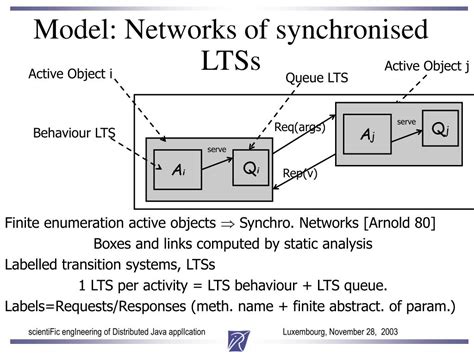 Ppt Model Generation For Distributed Java Programs Powerpoint Presentation Id4226811