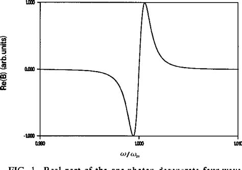 Figure 1 From Effects Of Permanent Dipole Moments In Degenerate Four Wave Mixing Processes