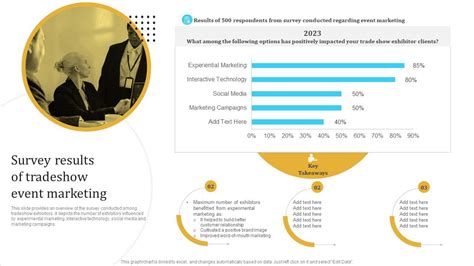Survey Results Of Tradeshow Event Marketing Engaging Audience Through Virtual Event Marketing